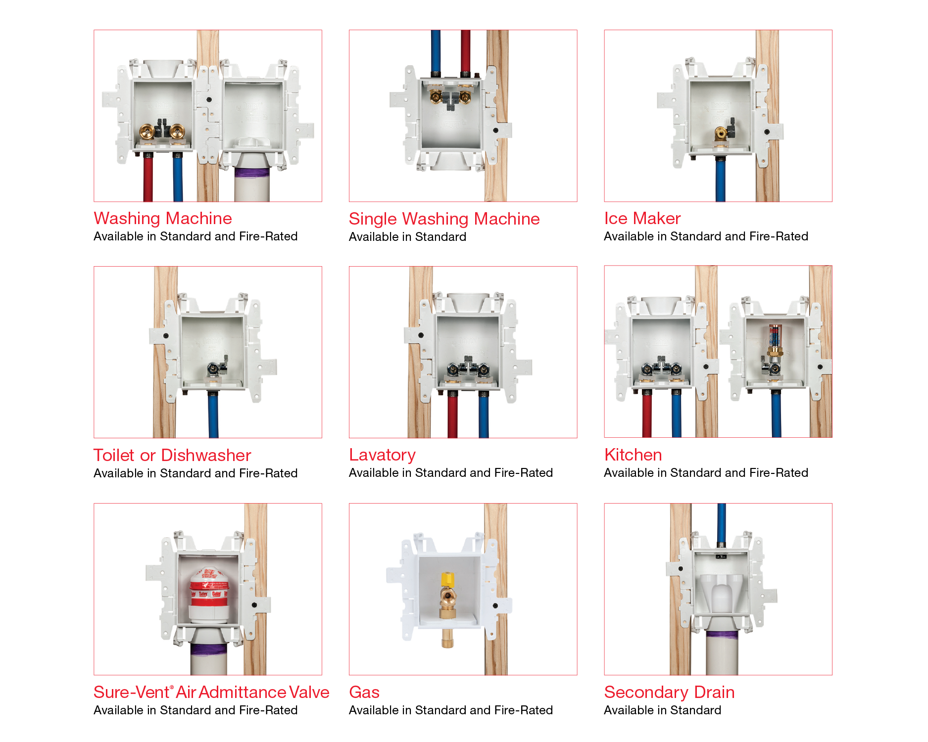 What to Look for When Selecting a Plumbing Outlet Box | Oatey